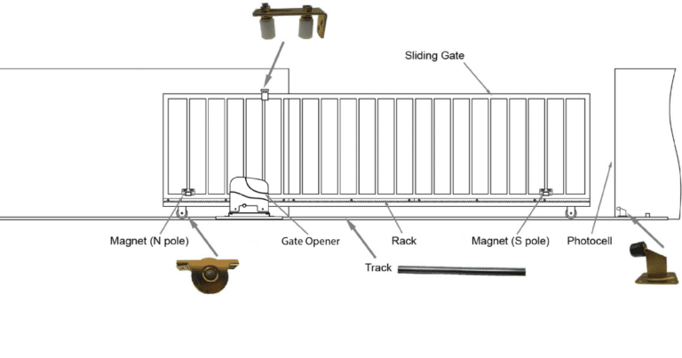 Sliding Gate Components (Everything You Should Know)