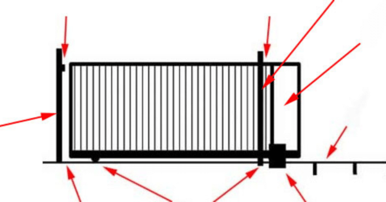 Sliding Gate Components (Everything You Should Know)